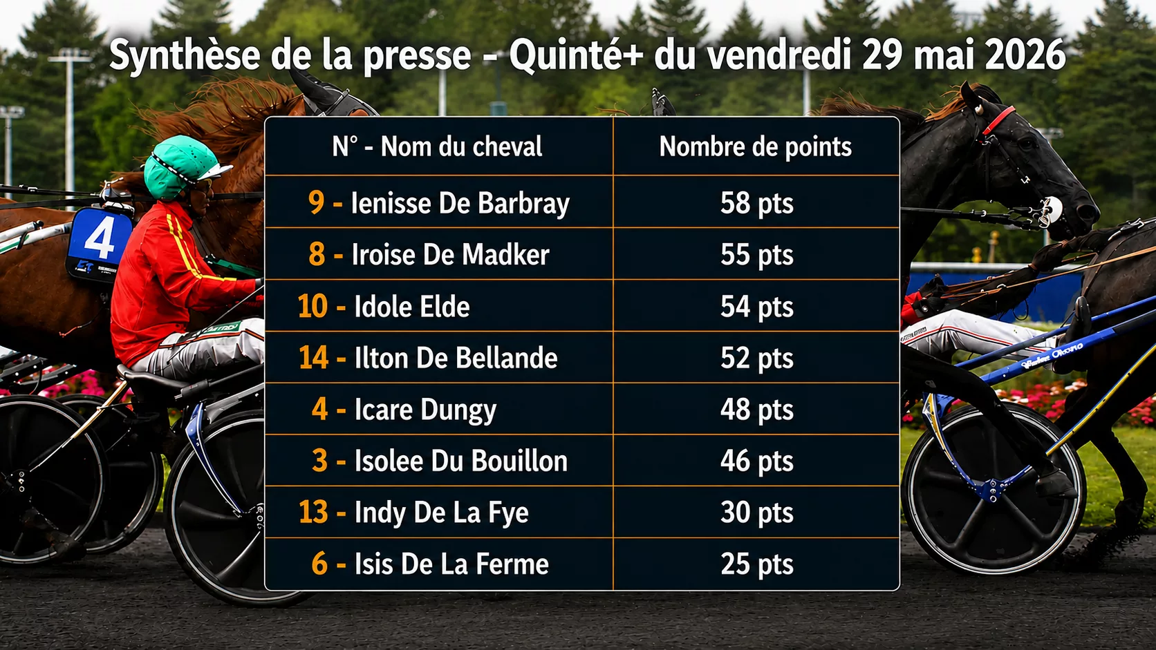 Quinté vendredi 29/05/2026 : les meilleurs pronostics de la presse
